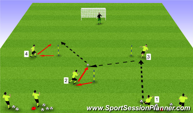 Football/Soccer: Counter Attacking - Activities (Tactical: Counter ...