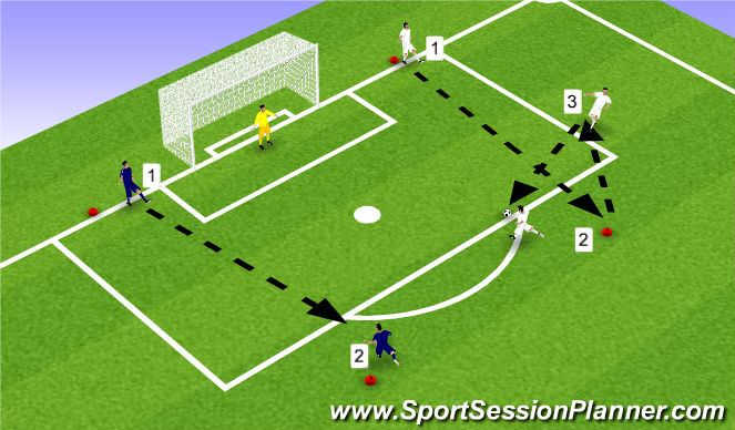 Football/Soccer: Movement & finishing in and around the box (Tactical ...