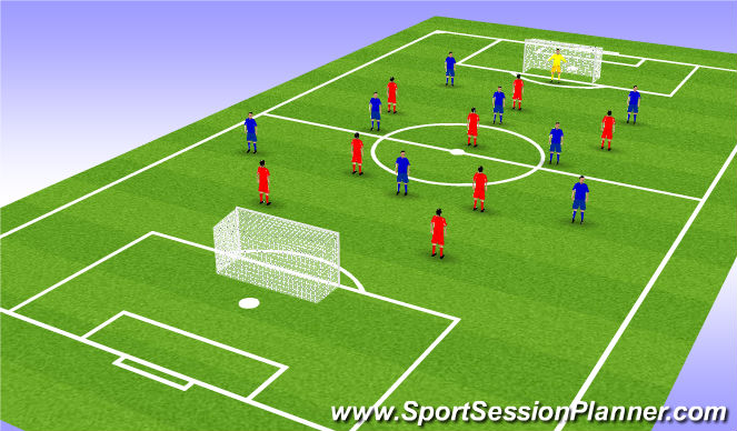 Football/Soccer: Playing through the middle third (Tactical ...