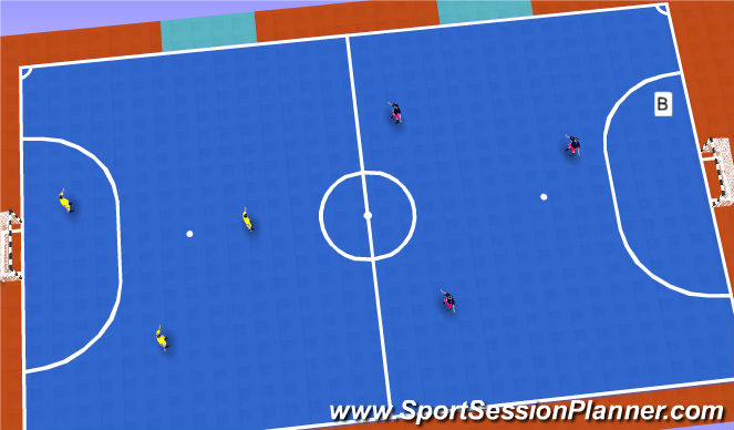 Futsal: 13/3/17 (Technical: Ball Control, Academy Sessions)