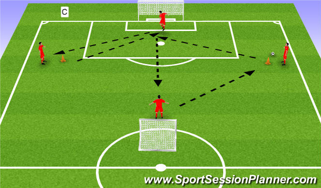 Football/Soccer: Passback (Goalkeeping: Distribution, Moderate)