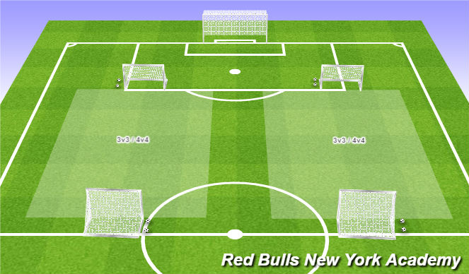 Football/Soccer: Syosset(PreK & K) Week 3 (Technical: Dribbling and RWB ...