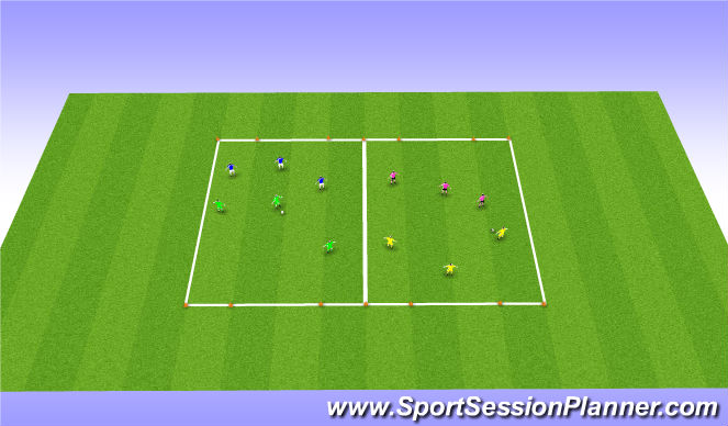 Football/Soccer: 3v3 - 4 Goal game - Focus : Switching Play (Tactical: Switching play, Academy ...