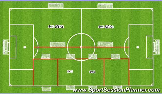 Football/Soccer: Cedar Stars Academy - U12/U13 DA - Games Night (Small ...