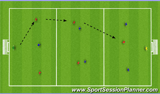 Football/Soccer: Finishing outnumbered (Technical: Shooting, Moderate)