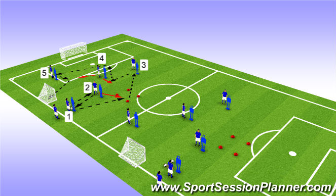 Football/Soccer: back foot take and open passing lanes passing rotation ...