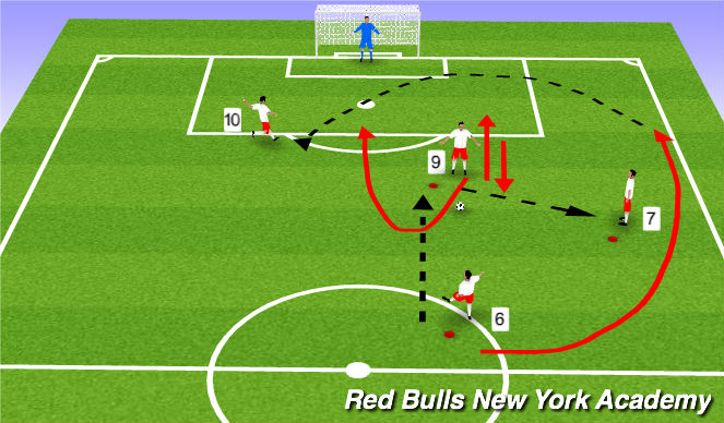 Football/Soccer: Overlapping Run Combination (Tactical: Combination ...