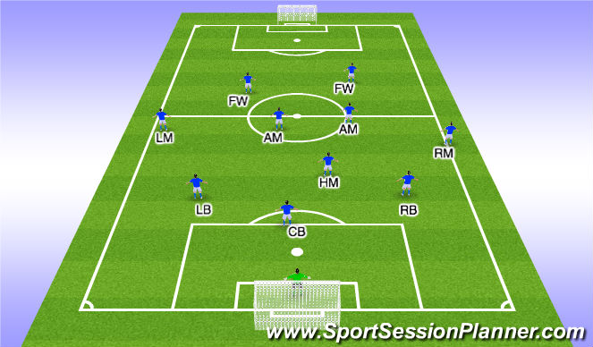 Football/Soccer: 3-5-2 Offensive Responsibilities (Tactical: Positional ...