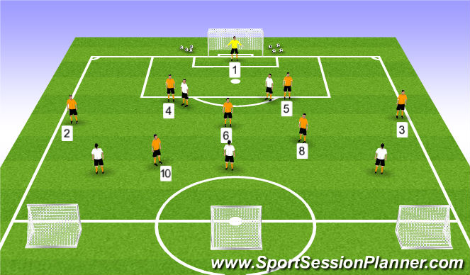 Football/Soccer: U16-U18 Playing out from the back (Tactical: Playing ...