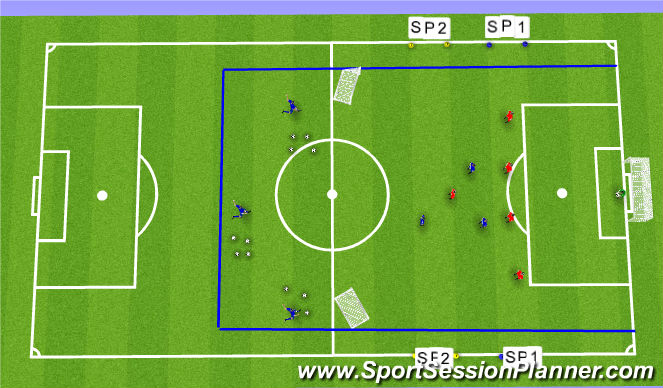 Football/Soccer: #13 UEFA B Defending Against Direct Play (Functional ...