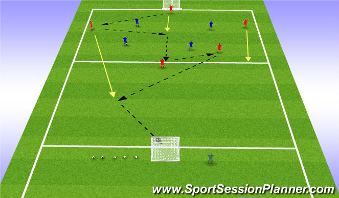 Football/Soccer: Building From The Back (Tactical: Combination play ...
