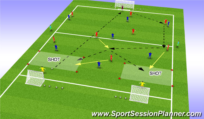 Football/Soccer: Building From The Back (Tactical: Combination play ...