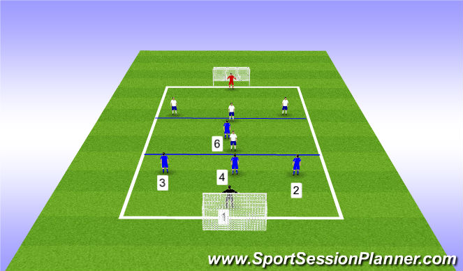 Football/Soccer: ASE U9 - Build out of back (Tactical: Playing out from ...