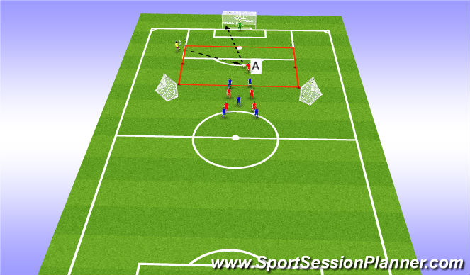 Football/Soccer: YDP_P3 Attacking in and around the Penalty Box ...