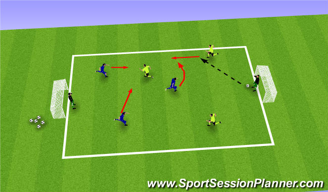 Football/Soccer: Press vs. Block - Model Lesson (Functional: Defender ...