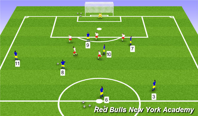 Football/Soccer: VS GM Academy Spring Session Template (Warm-ups ...