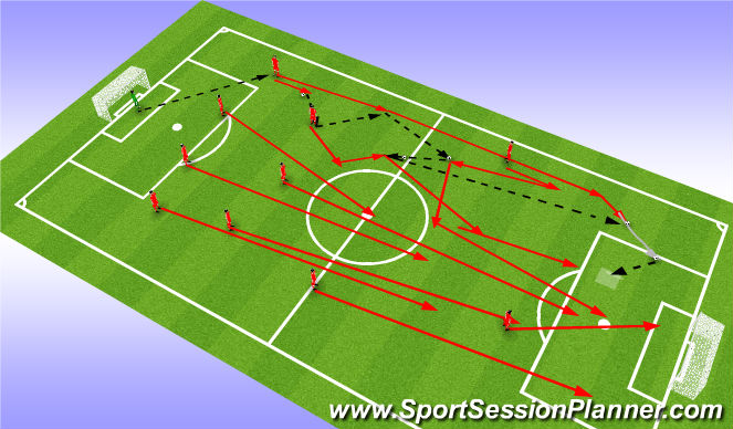 Football/Soccer: Breakout from Back (Functional: Defender, Moderate)