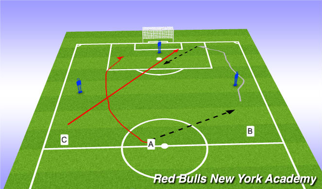 Football/Soccer: 04 Boys Diagonal cut back cross (Technical: Crossing ...