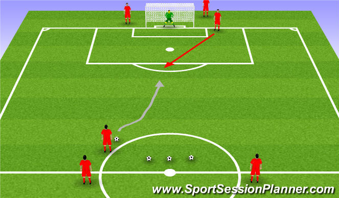 Football/Soccer: 1vs1 Attacking (Technical: Attacking skills, Moderate)