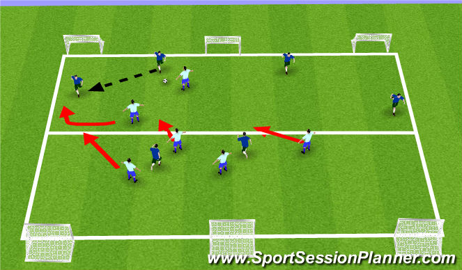 Football/Soccer: Team Defending (Tactical: Defensive principles, Moderate)
