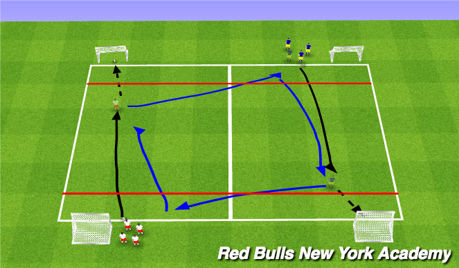 Football/Soccer: Lightning U10G / Week 1&2 / Running with the Ball ...