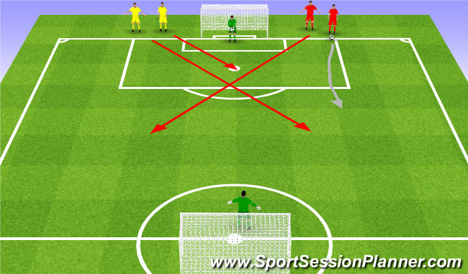 Football/Soccer: Recovery Runs & Delaying Attacks - Defending (Tactical ...