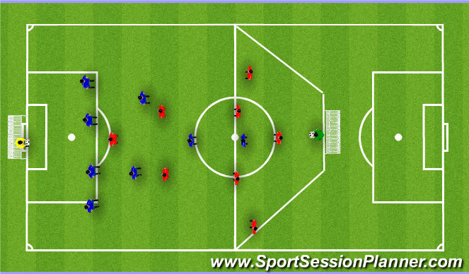 Football/Soccer: #19 UEFA B Playing Through a Box Midfield (Functional ...