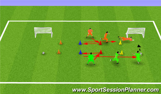 Football/Soccer: Coloured cone challenge (Goalkeeping: General, Moderate)