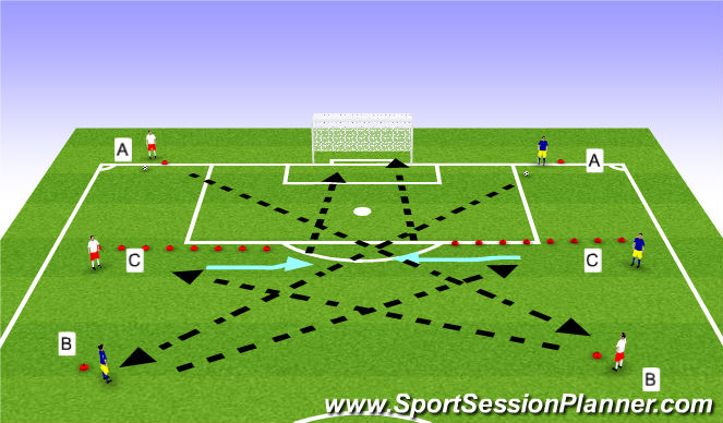 Football/Soccer: Loomis Wolves indoor session (Technical: Shooting ...