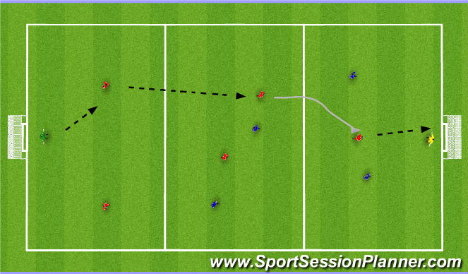 Football/Soccer: individual attacking outnumbered (Technical: Dribbling ...