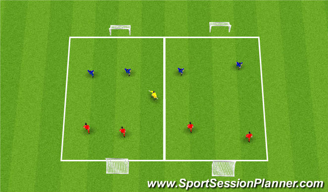 Football/Soccer: individual attacking outnumbered (Technical: Dribbling ...