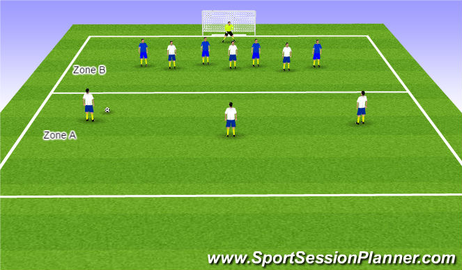 Football/Soccer: Split defense 3v3+3 (Tactical: Attacking principles, Moderate)