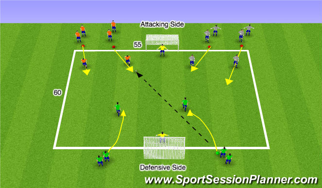Football/Soccer: Turning/Transition (Technical: Turning, Moderate)
