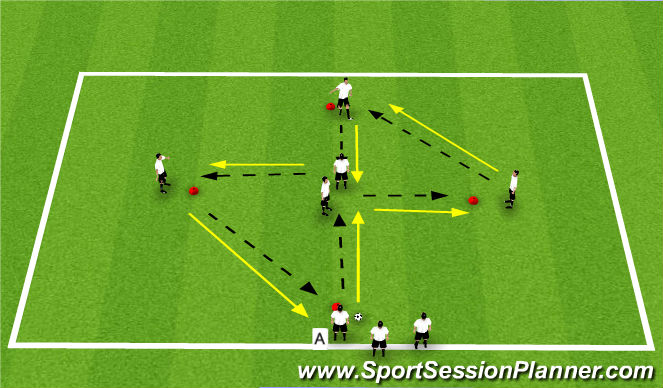 Football/Soccer: Striking the Ball 2 (Technical: Passing & Receiving ...