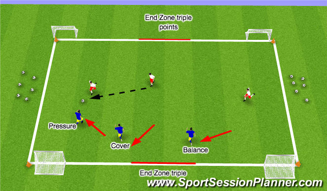 Football/Soccer: Pressure/cover/balance. (Tactical: Defensive ...