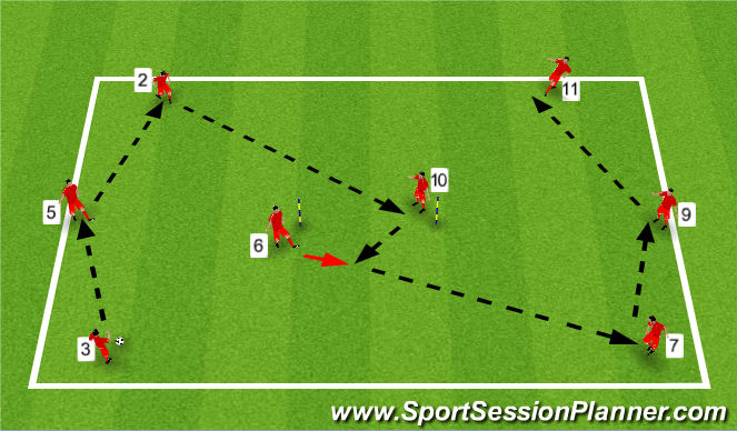 Football/Soccer: Passing patterns to buil up (Technical: Passing ...
