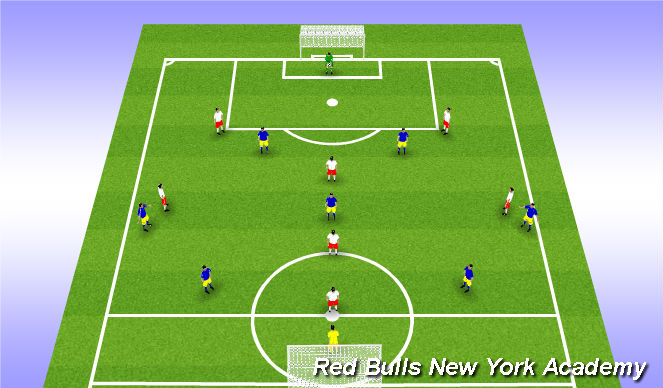 Football/Soccer: Building out from the back (Tactical: Combination play ...