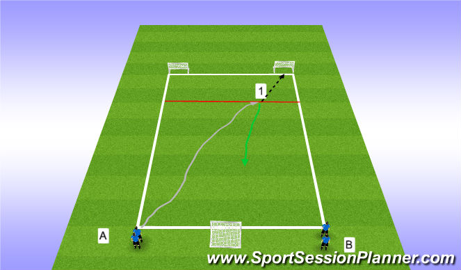 Football/Soccer: Activites to help players in decision making. Singular ...