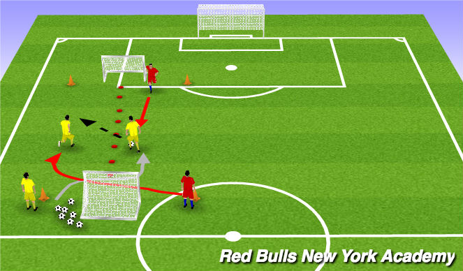 Football/Soccer: Overlapping in wide areas (Tactical: Inventive play ...