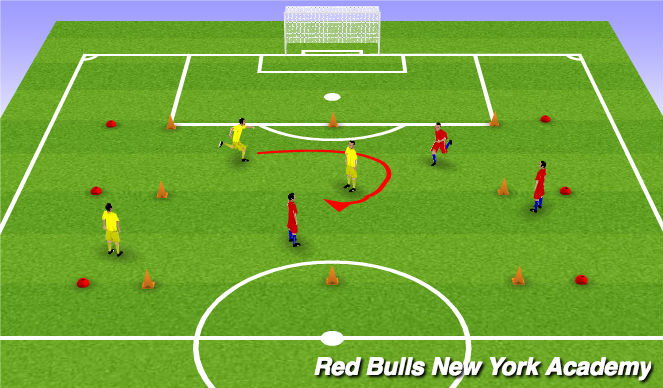 Football/Soccer: Defending the wide overlap run (Tactical: Defensive ...