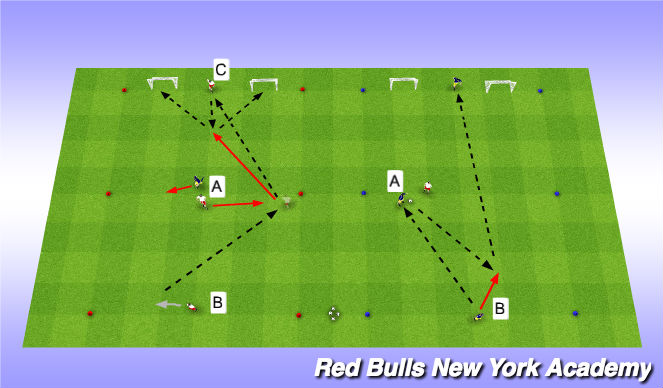 Football/Soccer: Wall Pass (Technical: Passing & Receiving , Academy ...