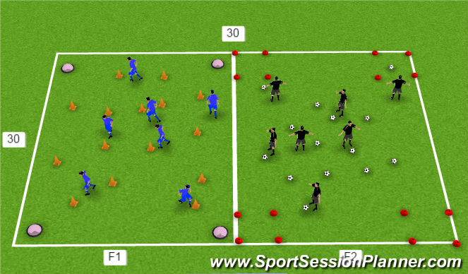 Football/Soccer: -Motor Skills-Learning to use our body (Physical ...