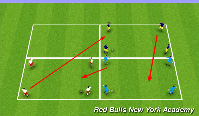 Football/Soccer: Technical/ Passing (Technical: Passing & Receiving ...