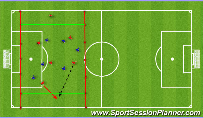Football/Soccer: End Zone Game - Full Session Progression (Tactical ...