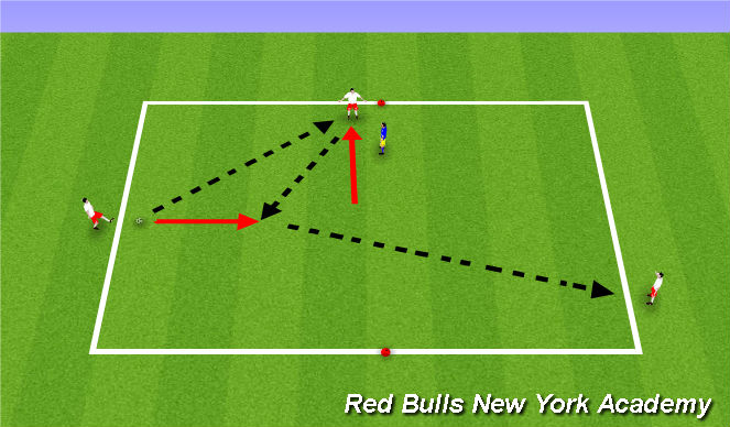 Football/Soccer: Double Pass (Tactical: Combination play, Academy Sessions)
