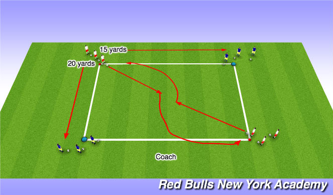 Football/Soccer: Chatham United U12G-Double Scissors (Technical ...