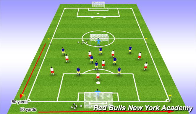 Football/Soccer: Chatham United U12G-Double Scissors (Technical ...