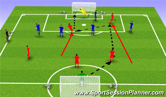 Football/Soccer: Shooting and Finishing Technique (Technical: Shooting ...