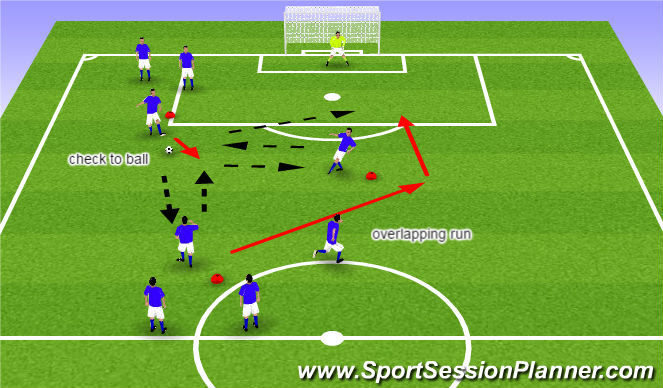 Football/Soccer: Passing Combinations Session (Tactical: Combination ...