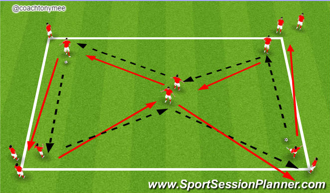 Football/Soccer: Warm Up - Pre-Match (Warm-ups, Academy Sessions)